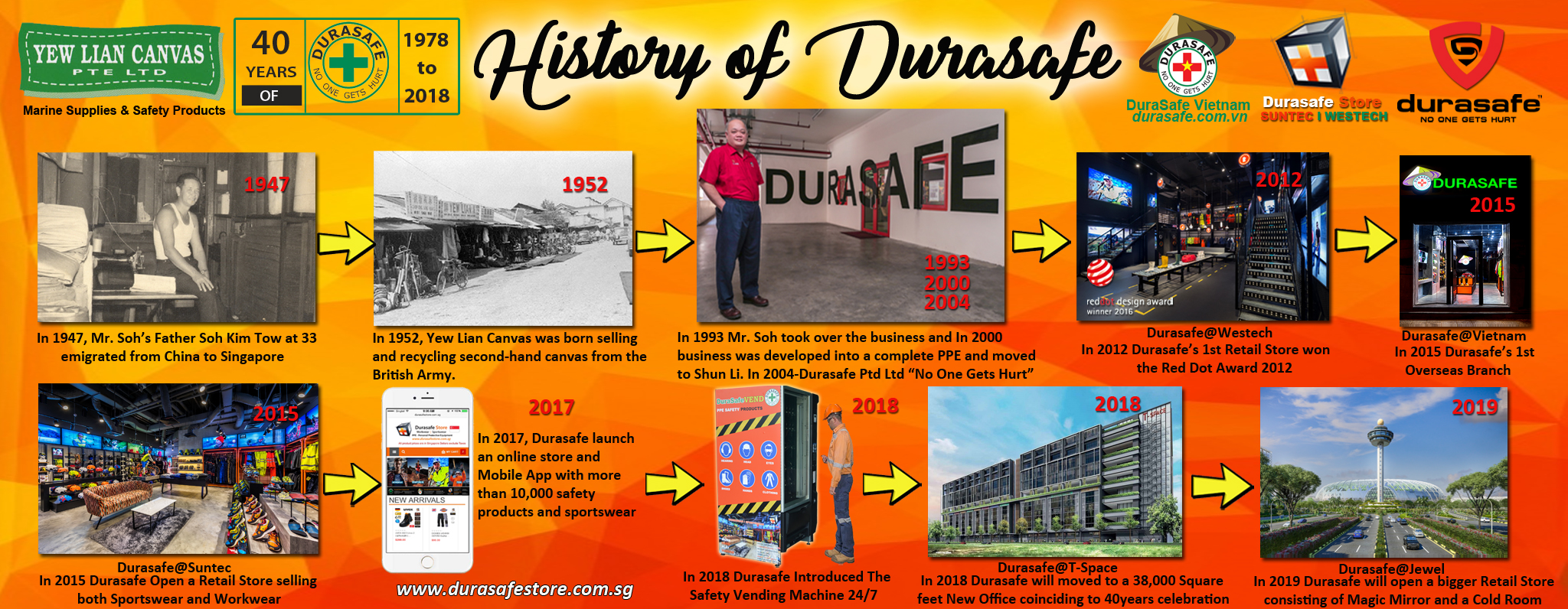 HISTORY 2018 - Durasafe Shop
