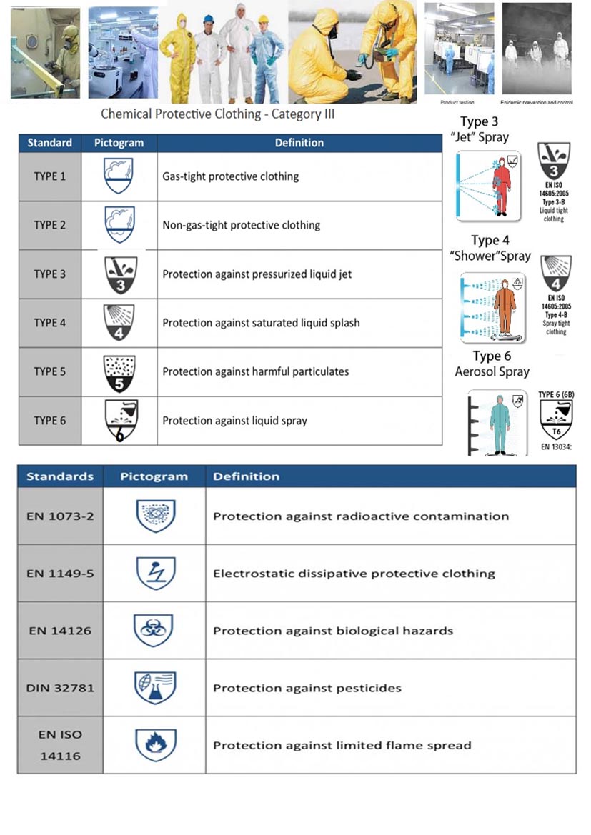 DISPOSABLE COVERALL TYPE 3-6 - Durasafe Shop